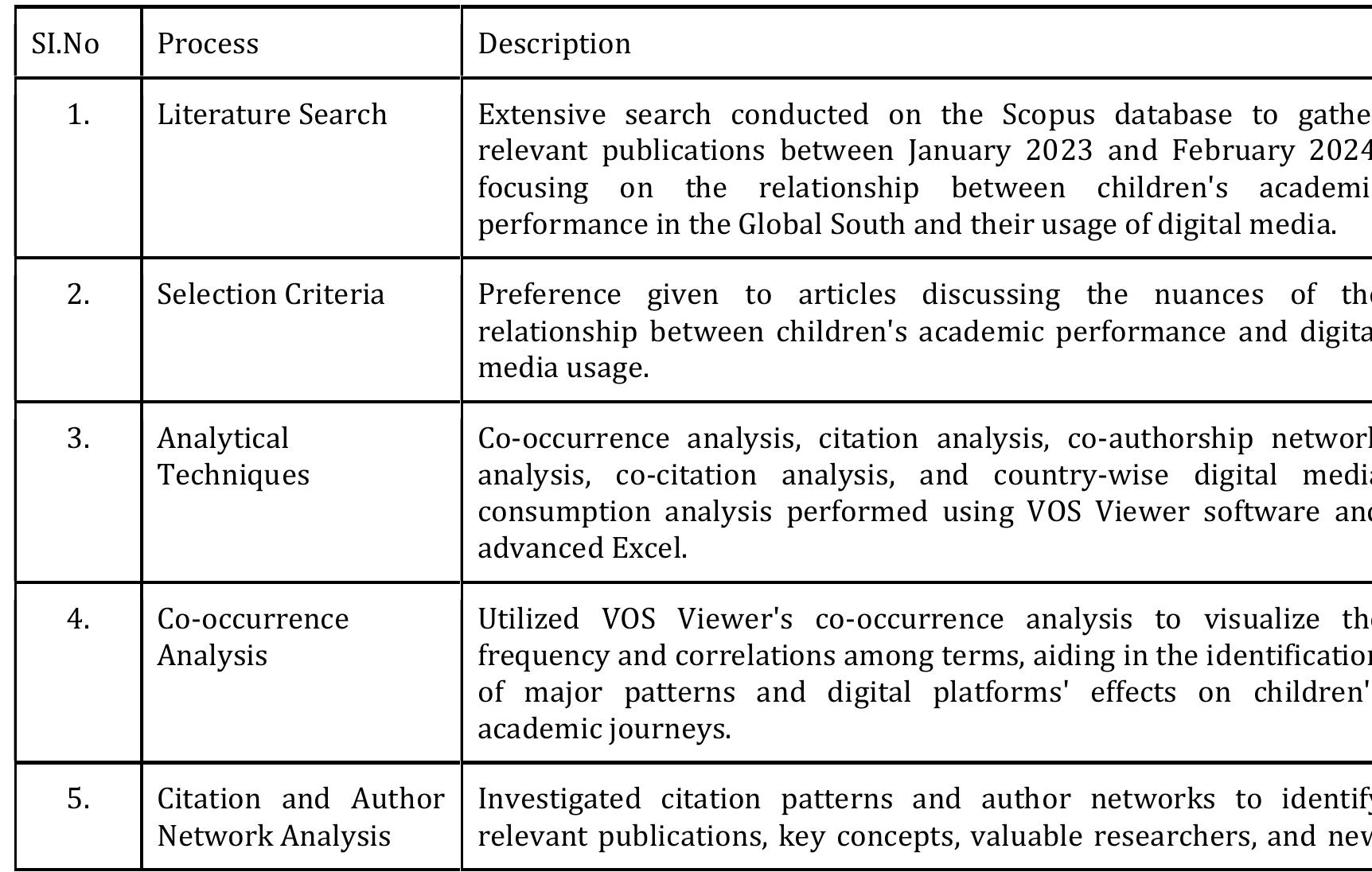 The table below summarizes the key processes and steps