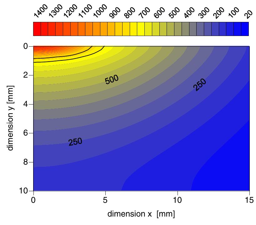 Distributions (maps) of temperature (cross section yx).
