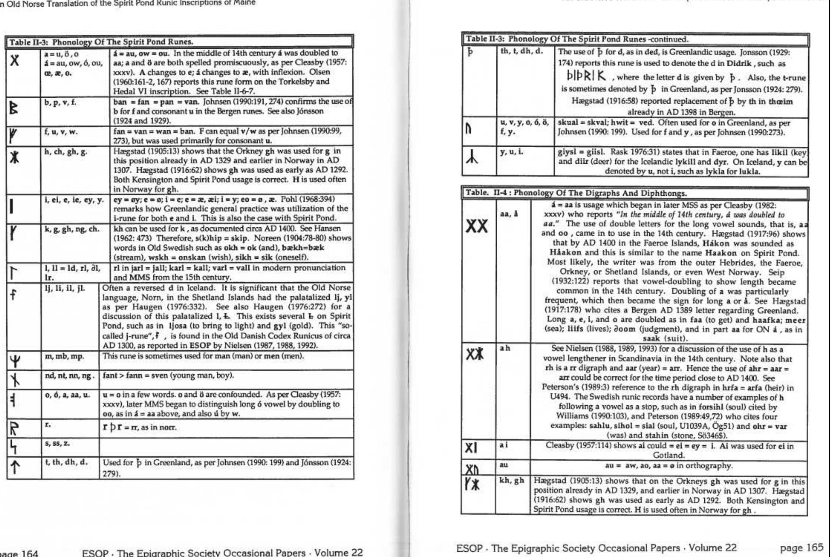 Figure 128 - Resurrection: The Medieval Authenticity of the