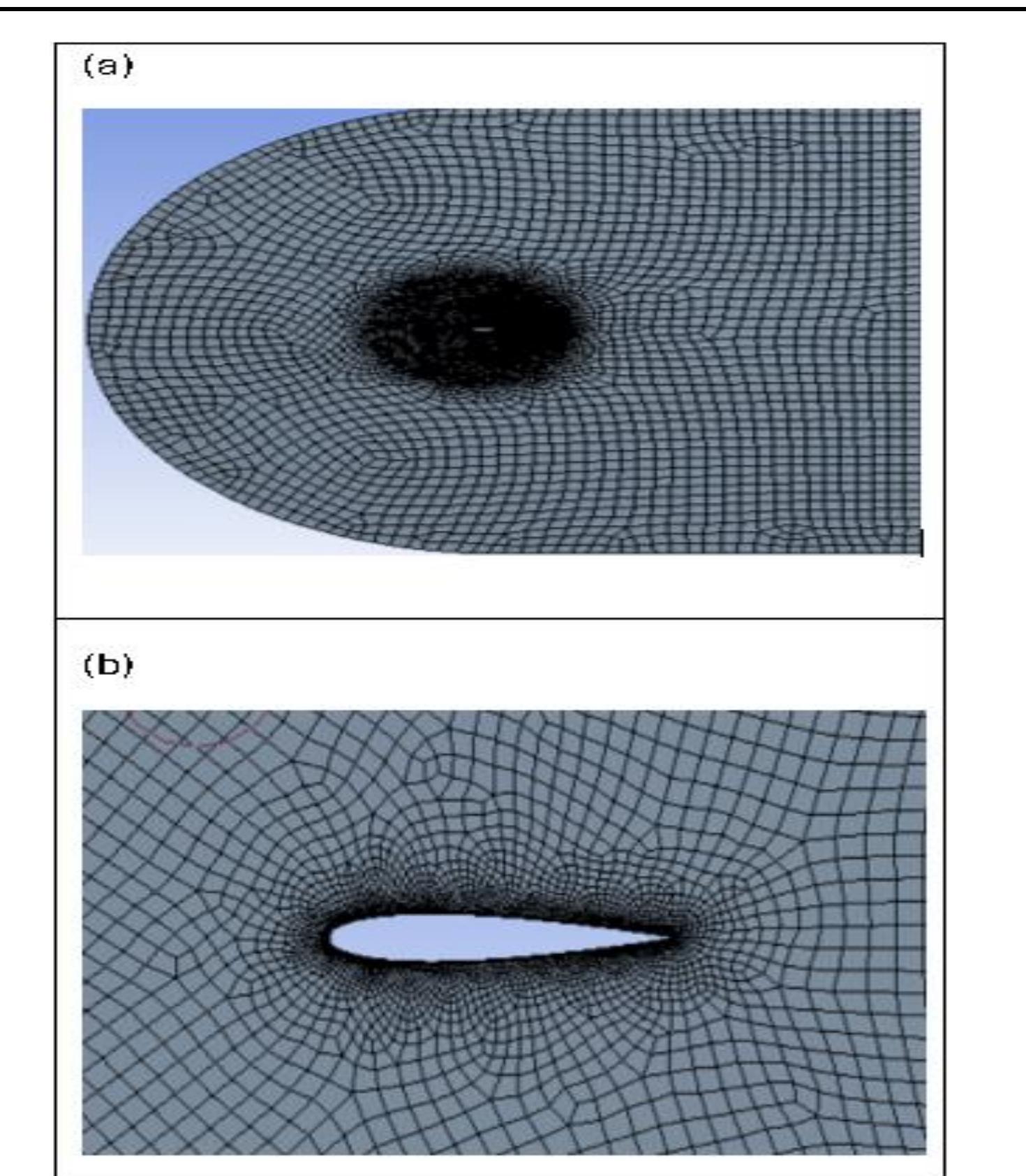 Mesh Of The Airfoil A C Mesh Around The Airfoil With B