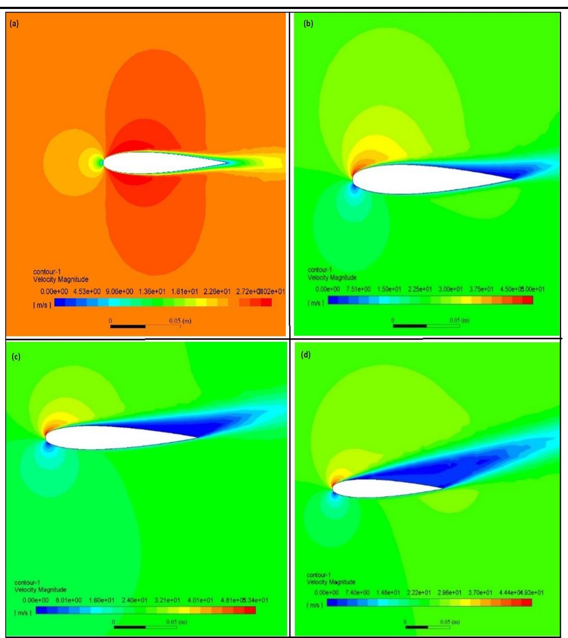 (PDF) Numerical Investigation of NACA-0015 Airfoil Performance Using ANSYS A Detailed Study of ...