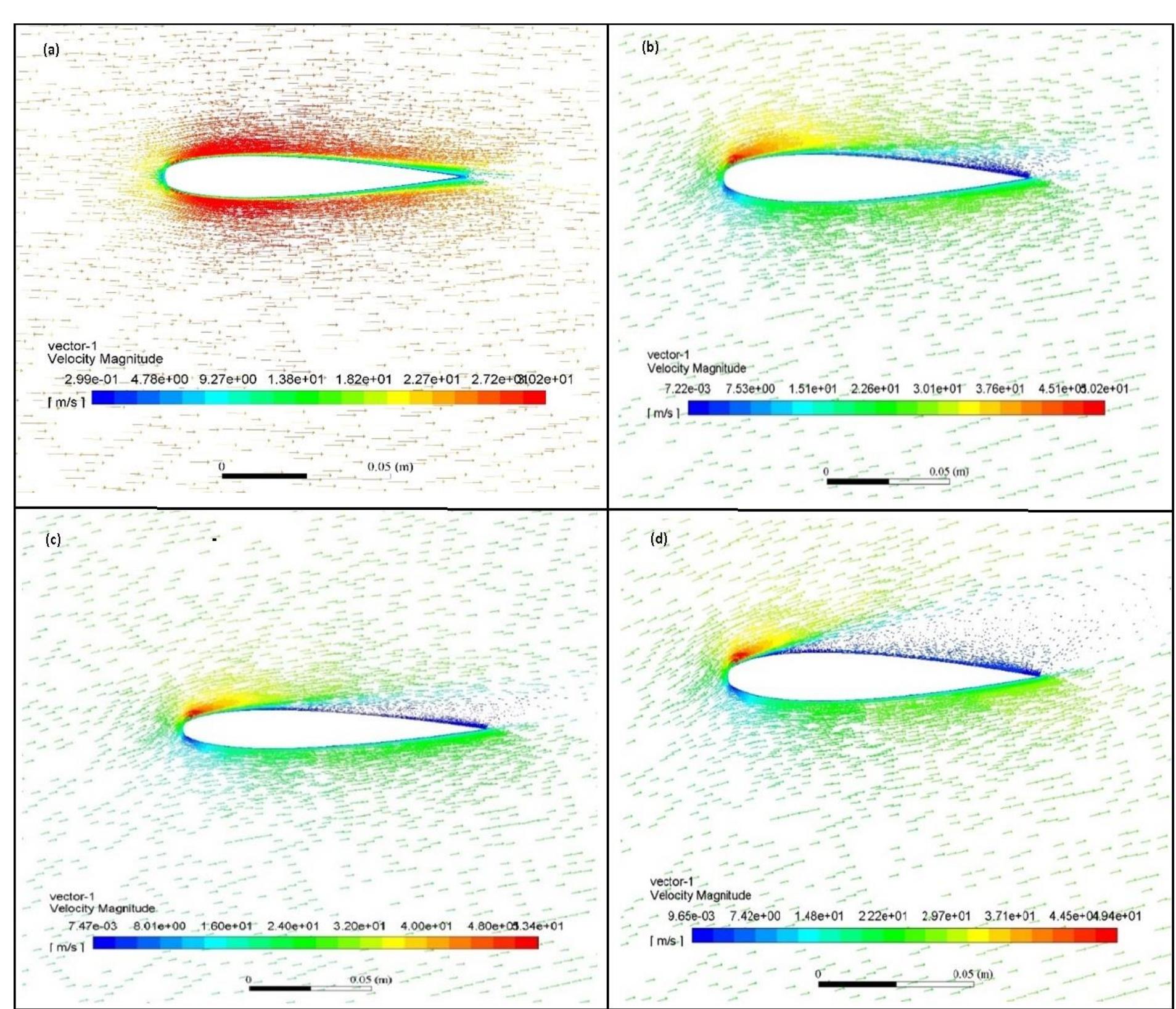 (PDF) Numerical Investigation of NACA-0015 Airfoil Performance Using ANSYS A Detailed Study of ...