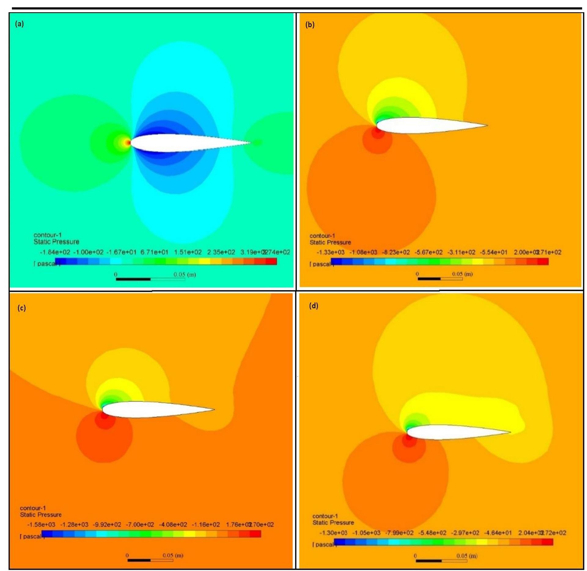 (PDF) Numerical Investigation of NACA-0015 Airfoil Performance Using ANSYS A Detailed Study of ...