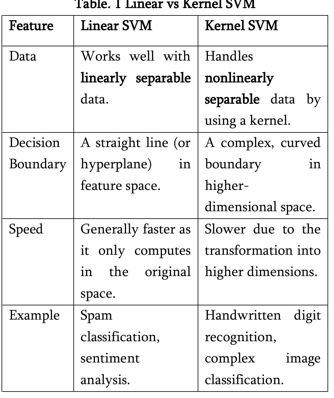 Boundary. k-means clustering: an unsupervised clustering