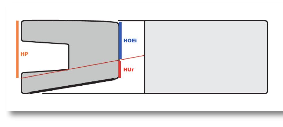 Consequently, by measuring the difference between the total