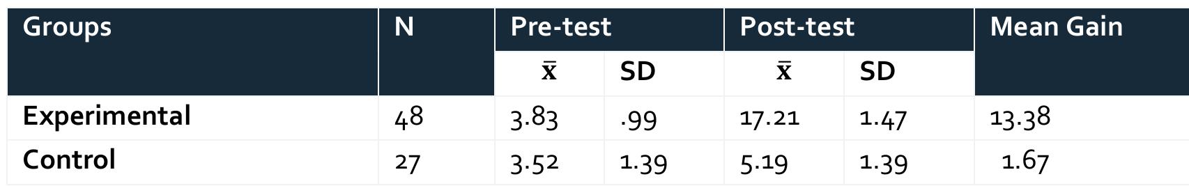 Control groups in mvm when taught starting system the data