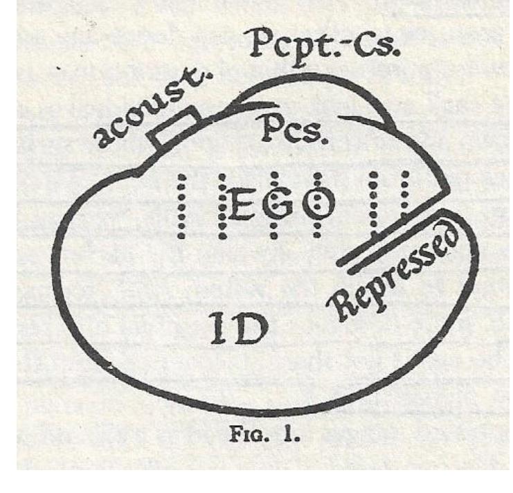 Iw ling. in a diagram by freud mapping his second topography