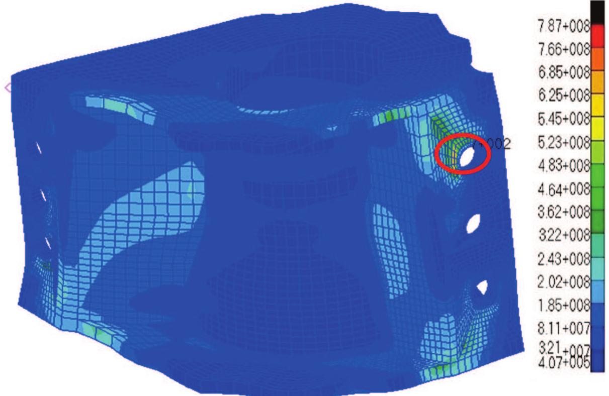 Stress for mapped mesh in patran. fea with mapped mesh in