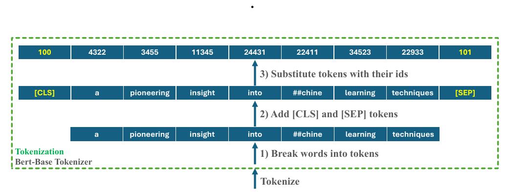 “a pioneering insight into machine learning techniques.”