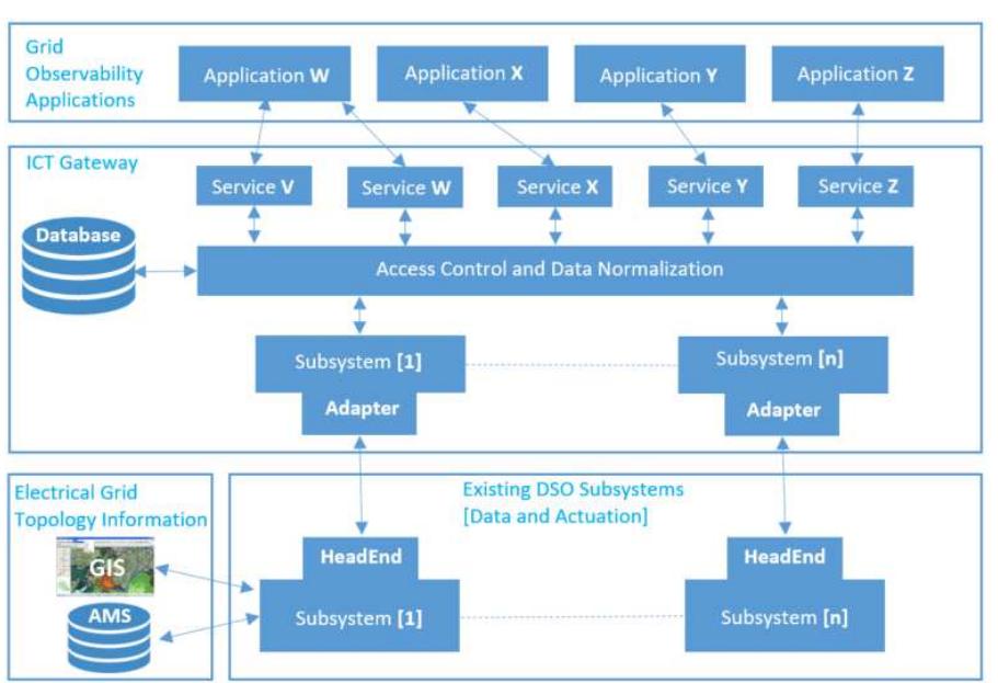 System architecture for data fusion, adapted from [1] age