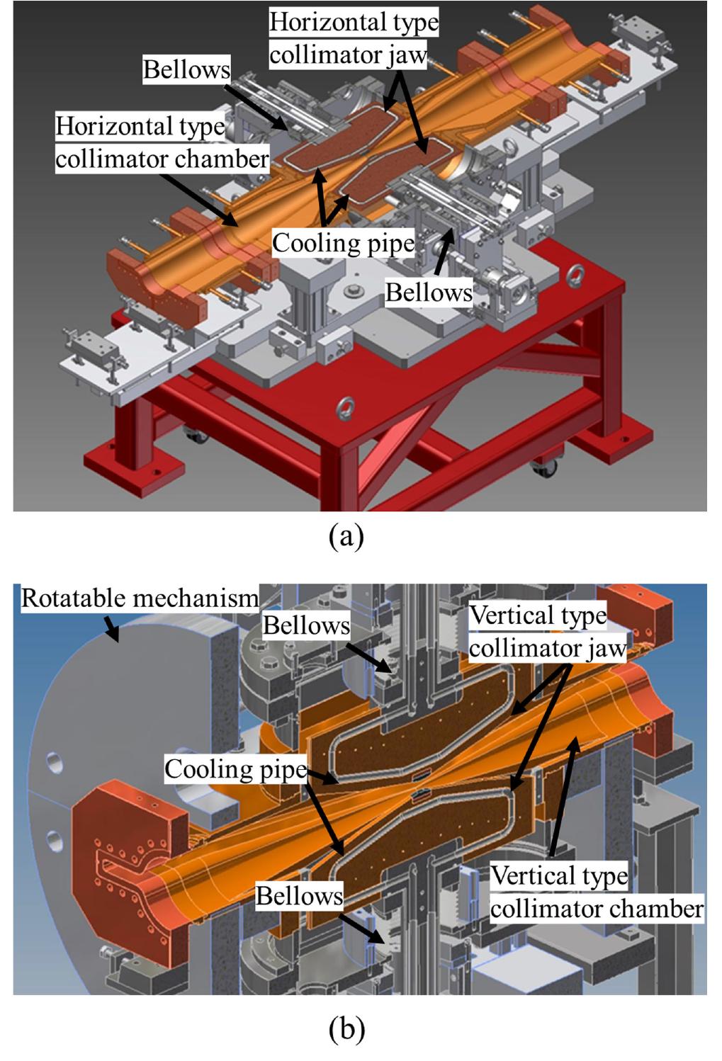 Schematic drawing of the cross section of (a) a super-