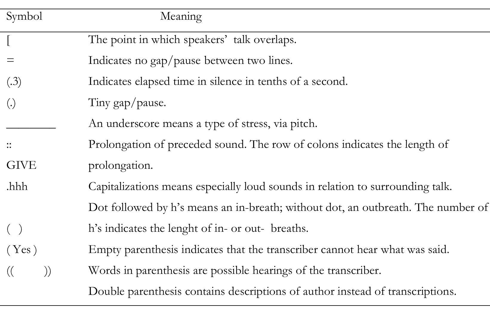 Simplified transcription symbols