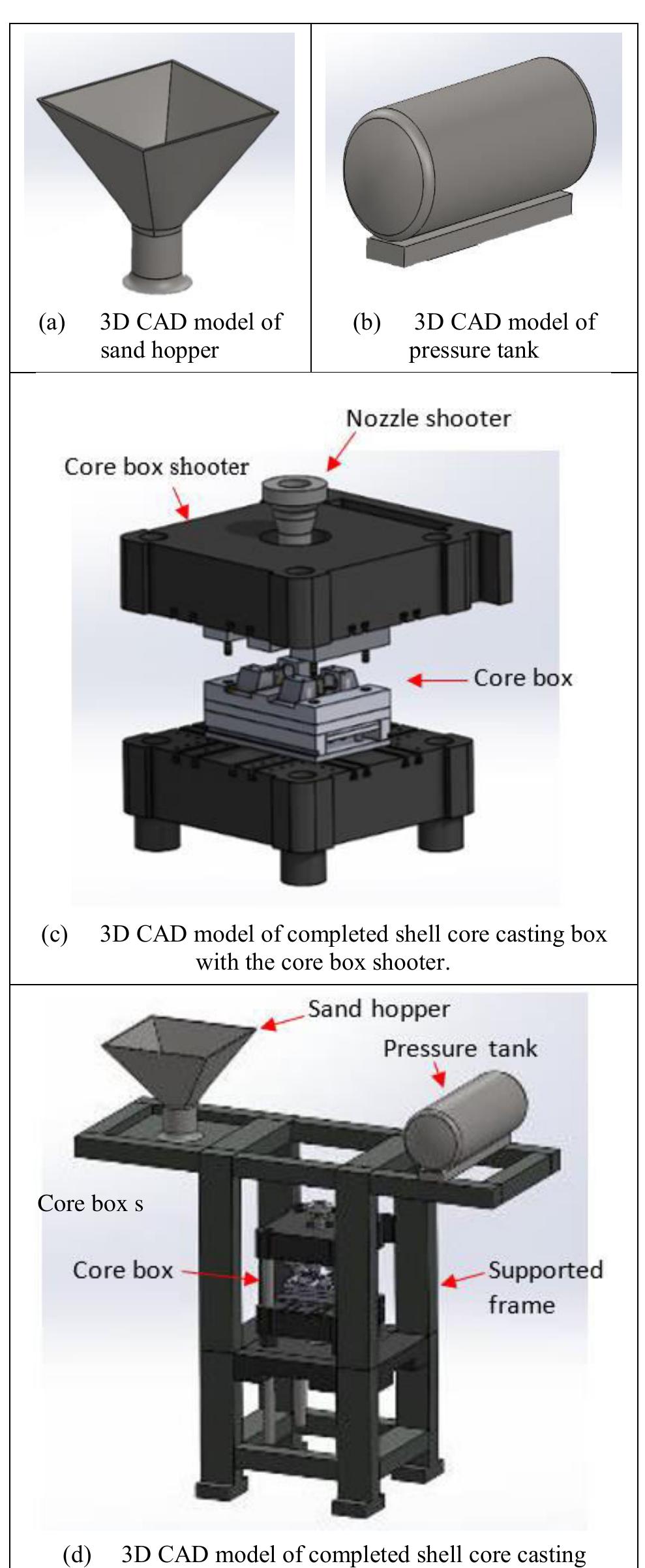 Figure 5 - Design of Horizontal Shell Core Casting Machine