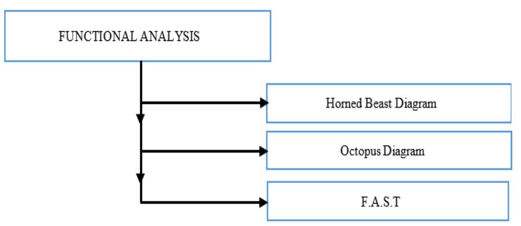 Functional and structural analysis model horned beast