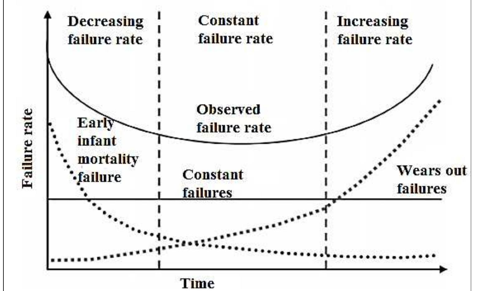 Typical transformer failure pattern.