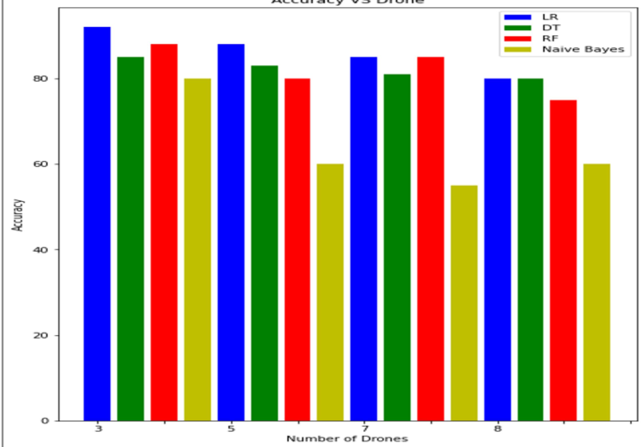 Figure 11 Iot Empowered Smart Cybersecurity Framework For