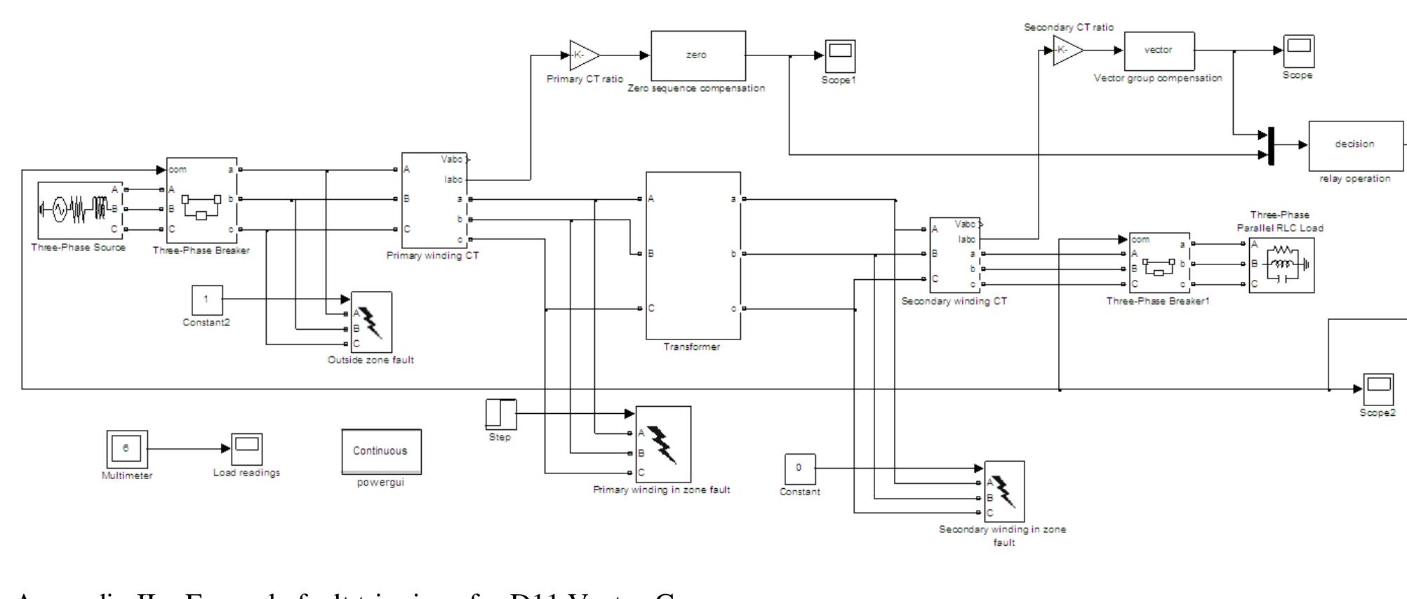 Appendix I — Matlab Simulink Model Double Phase To Ground