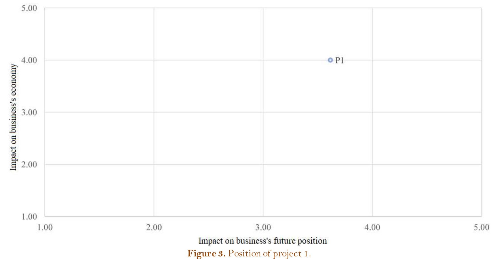 (PDF) Investment decisions in the context of SMEs: A non-financial ...