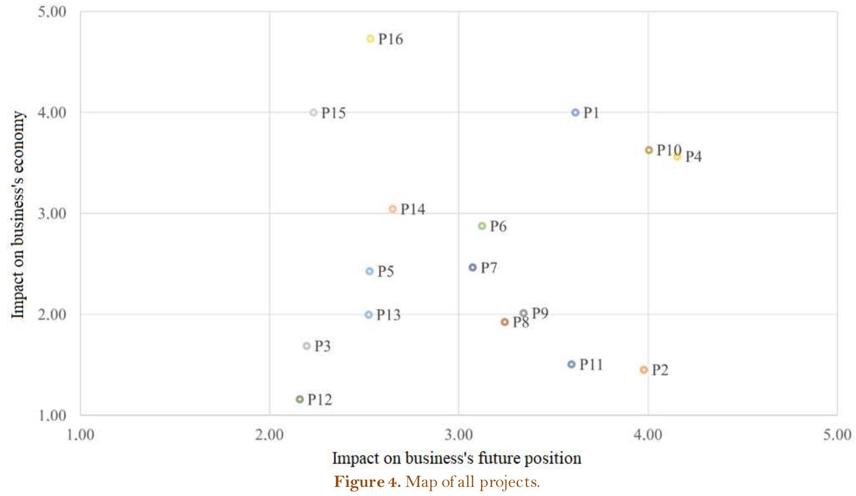 (PDF) Investment decisions in the context of SMEs: A non-financial ...