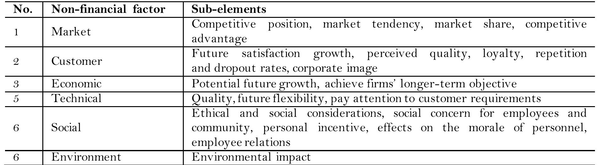 (PDF) Investment decisions in the context of SMEs: A non-financial ...