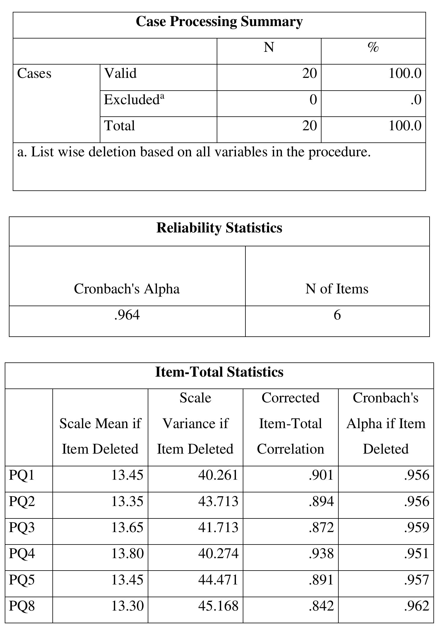 Reliability model for quality management processes