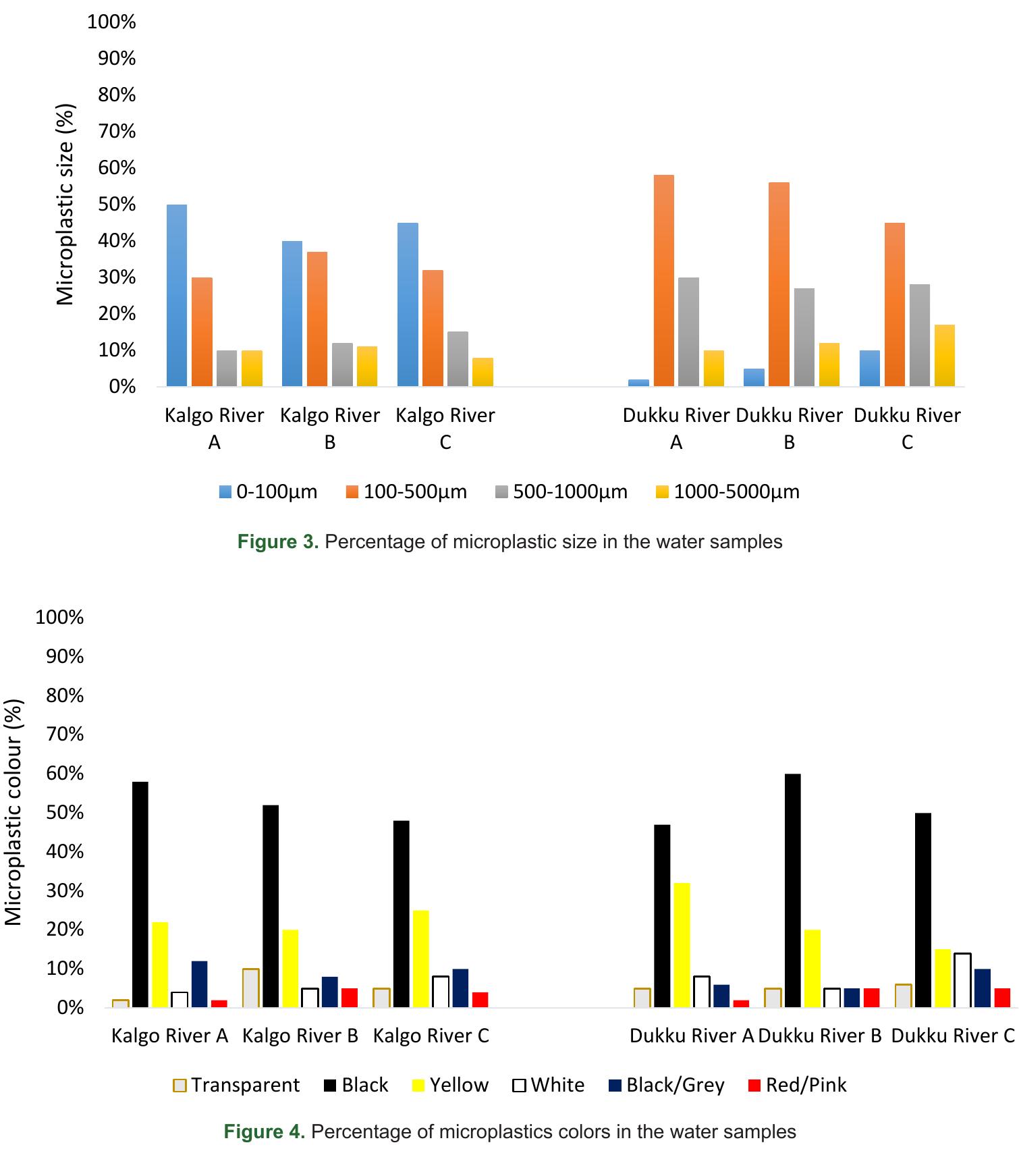 Absorbance peaks and functional groups of polymers