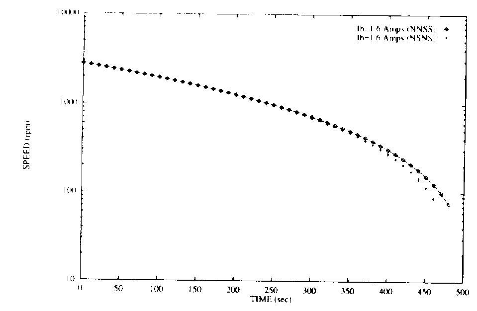 (PDF) Experimental measurement and calculation of losses in planar ...