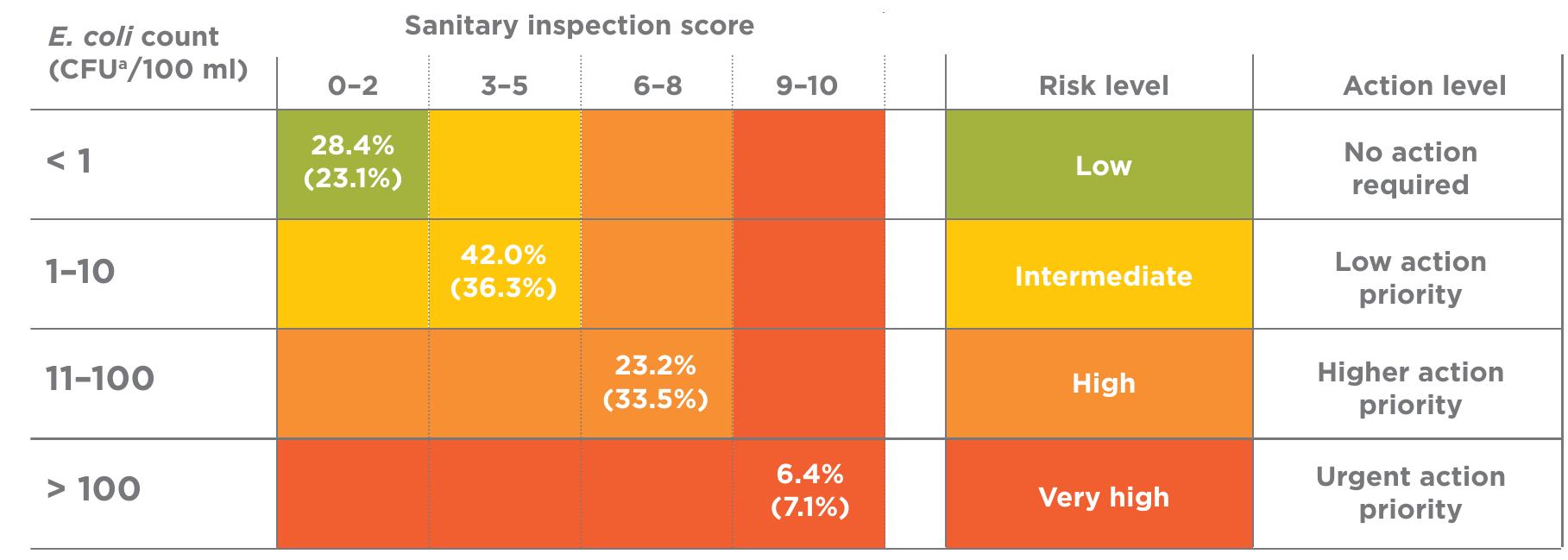 Cs1. risk-priority matrix for piped systems cindividual
