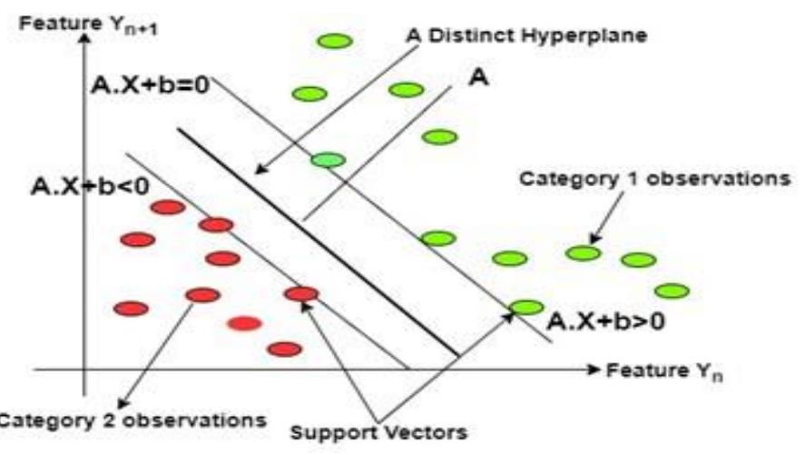 An overview of support vector machine support vector machine