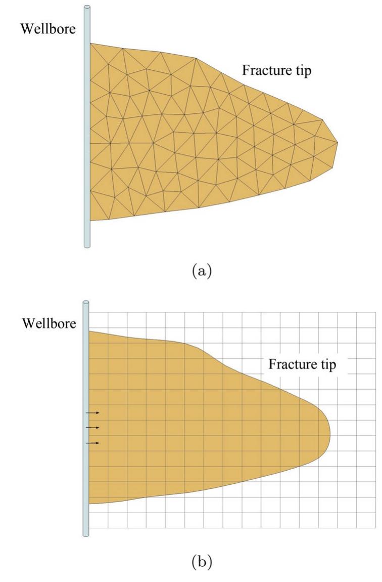 The planar 3d (pl3d) model: a a moving mesh system and b a