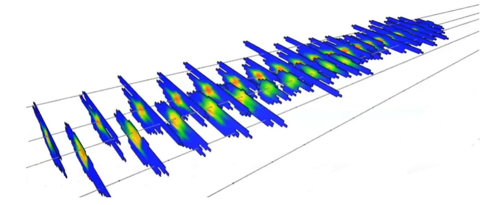 The fluid flow through the matrix, fracture and wellbore are