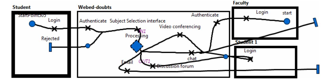 Ucm diagram showing scenarios to clarify doubts goal
