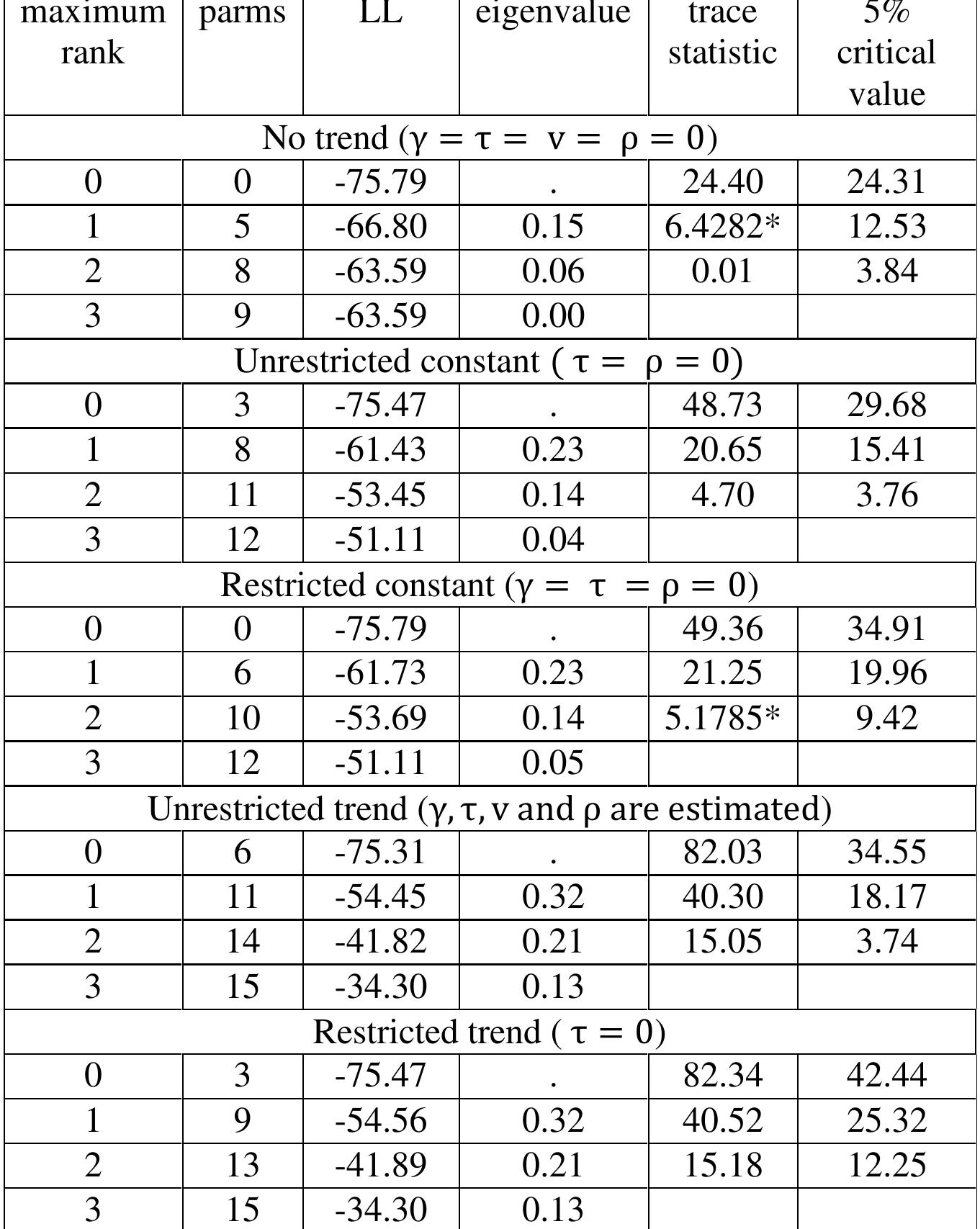 Table 2 - The gun-slave hypothesis and the 18th century