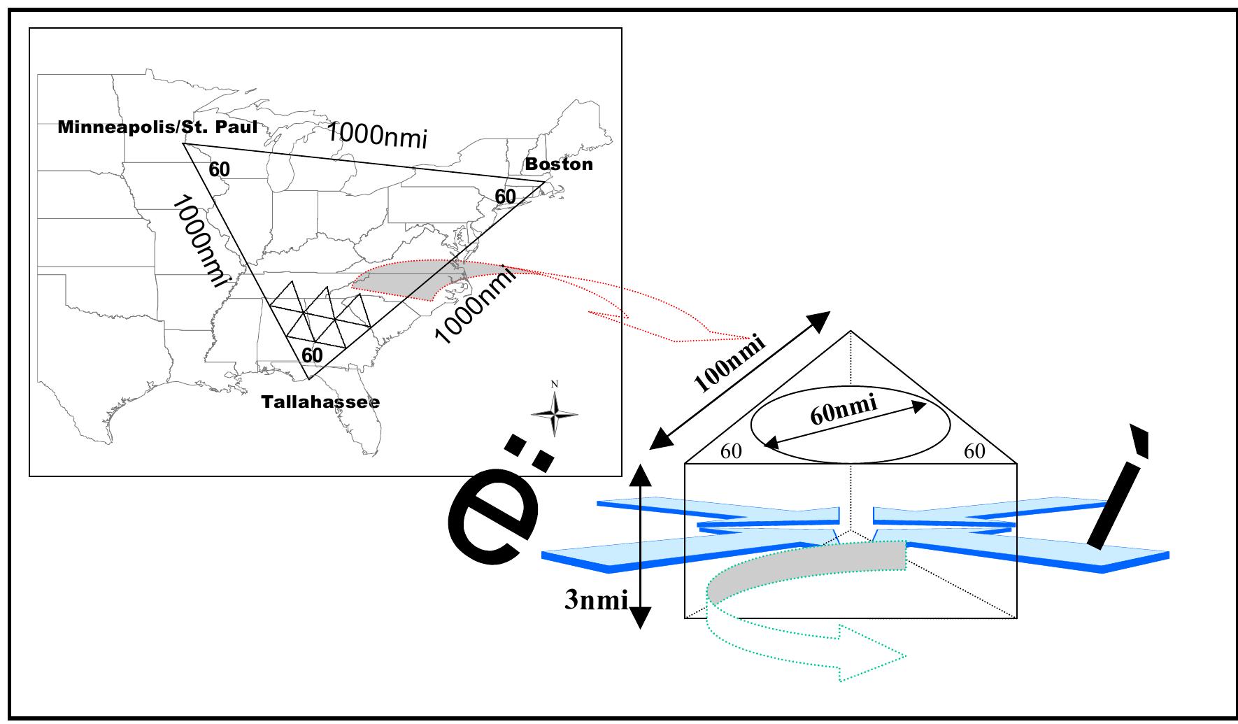 Diagram of the northeast triangle and the idealized sectors