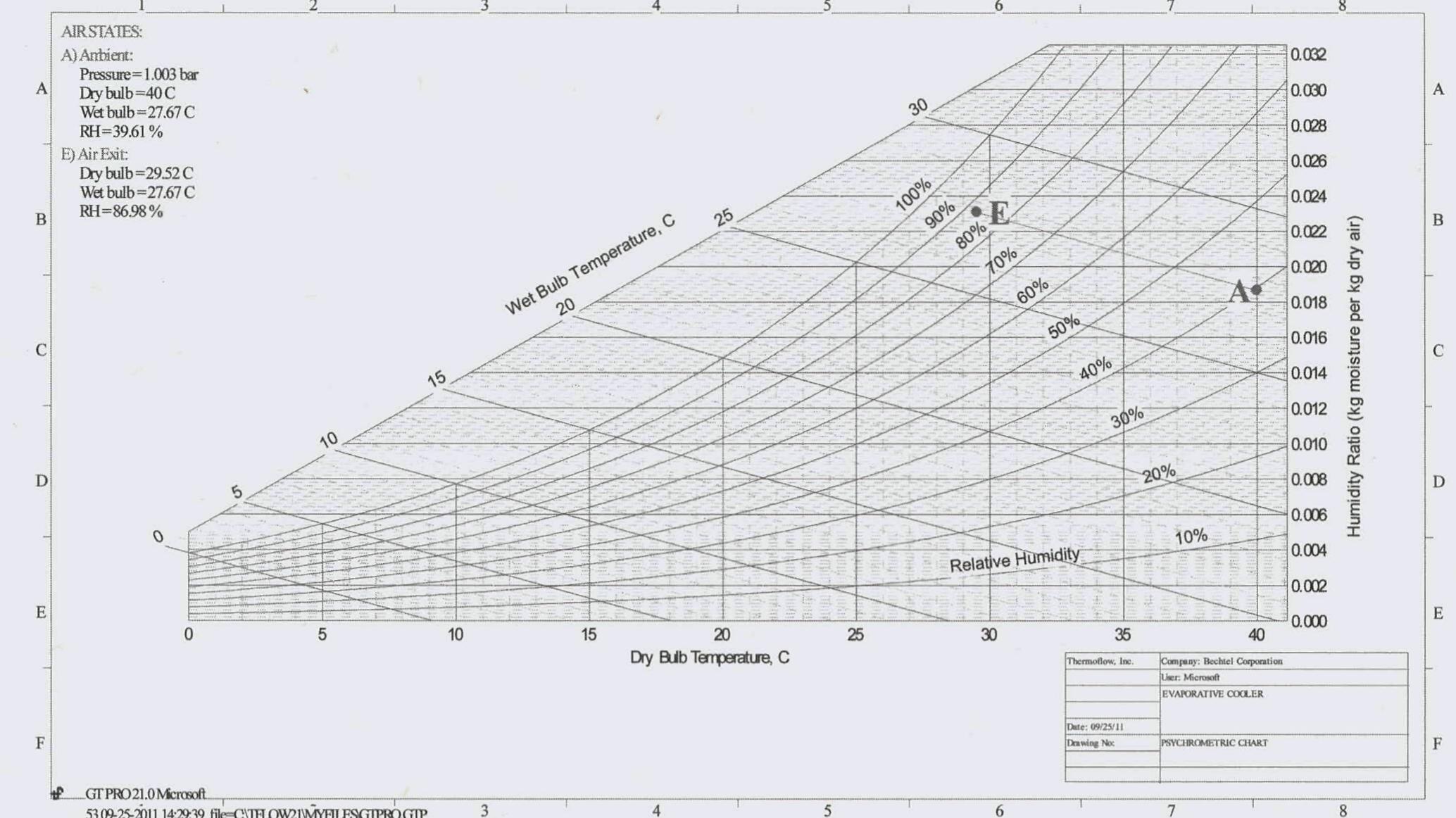 Psychrometric chart indicating evaporative cooling lm2500+