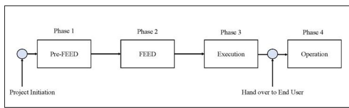 Epc consists of two main phases of epc; development phase