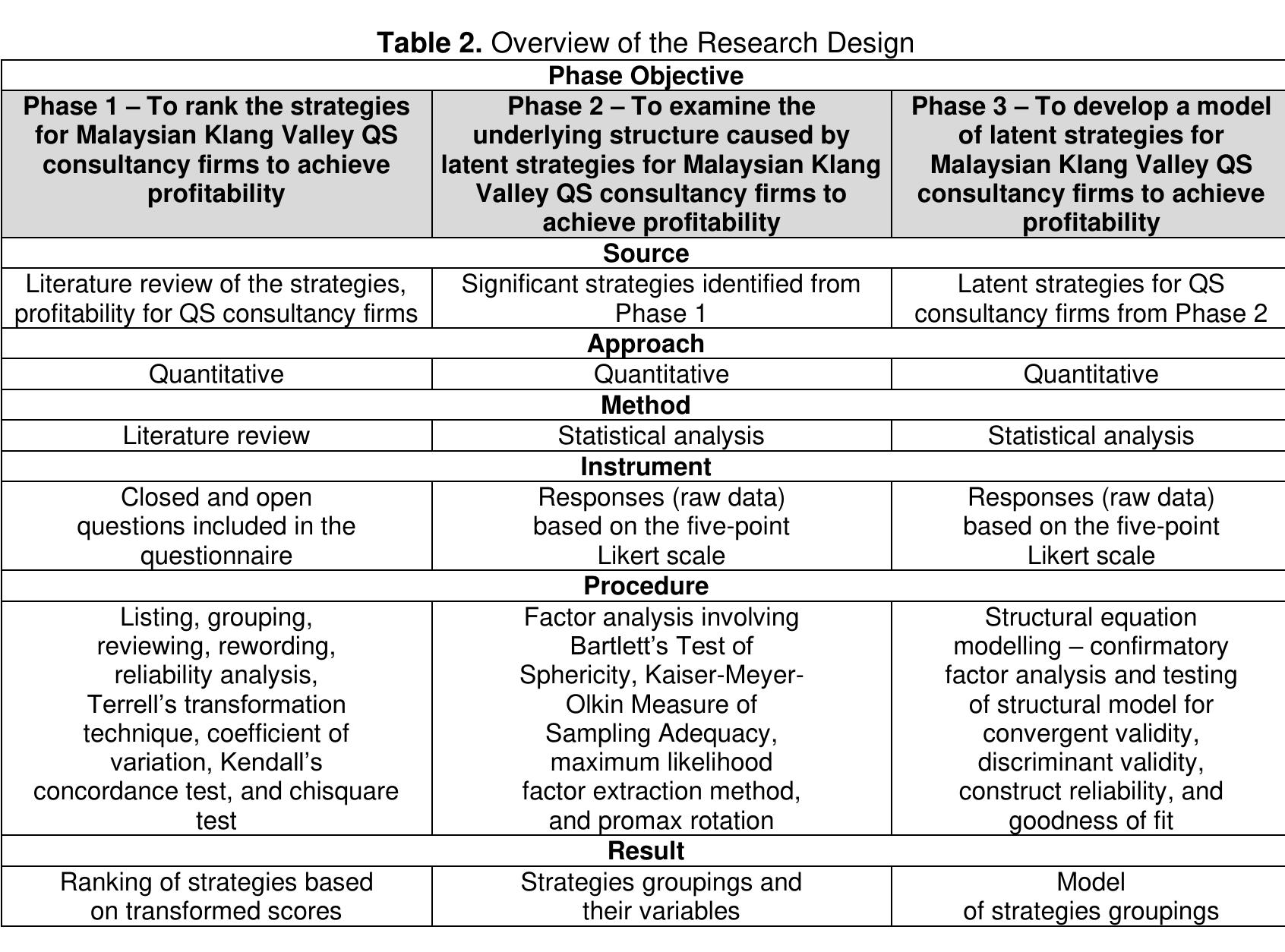 Table 35 - A review of integrated risk management