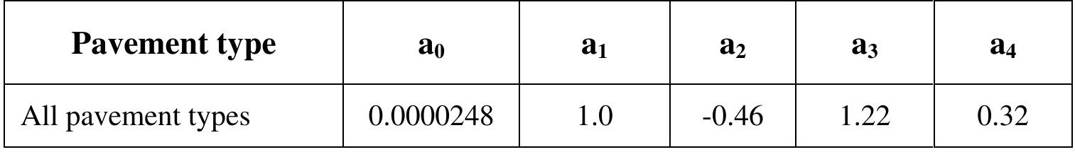 Default values for the coefficients of surface wearing model