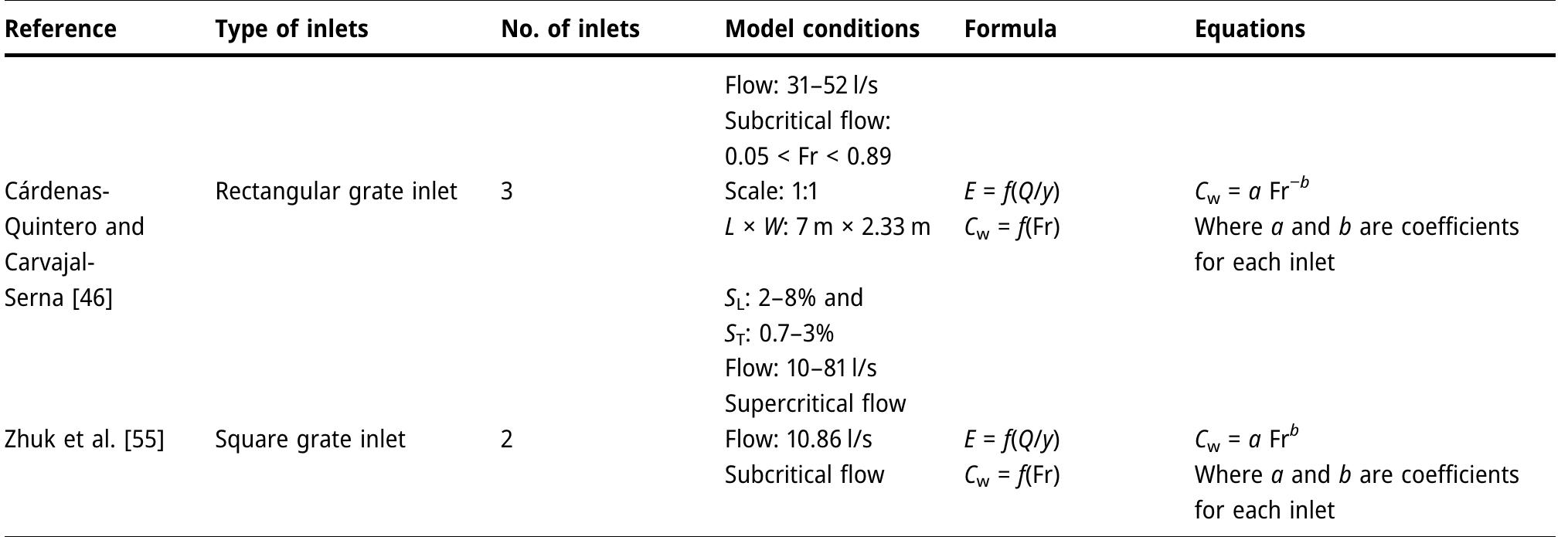 Q;: intercepted flow; c,: orifice discharge coefficient; a,: