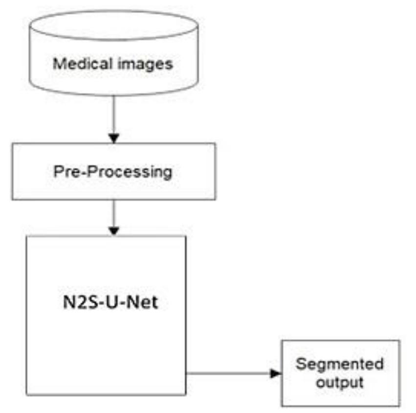 Performance in traditional segmentation pipelines. fig. 1: