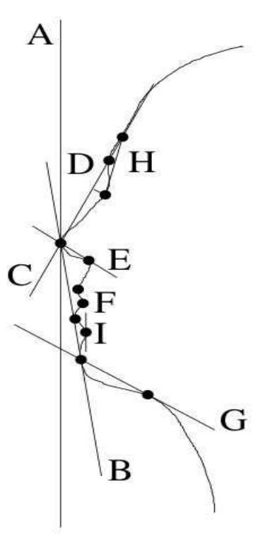 (PDF) Facial Profiles - An abstract on convex, concave and planar ...
