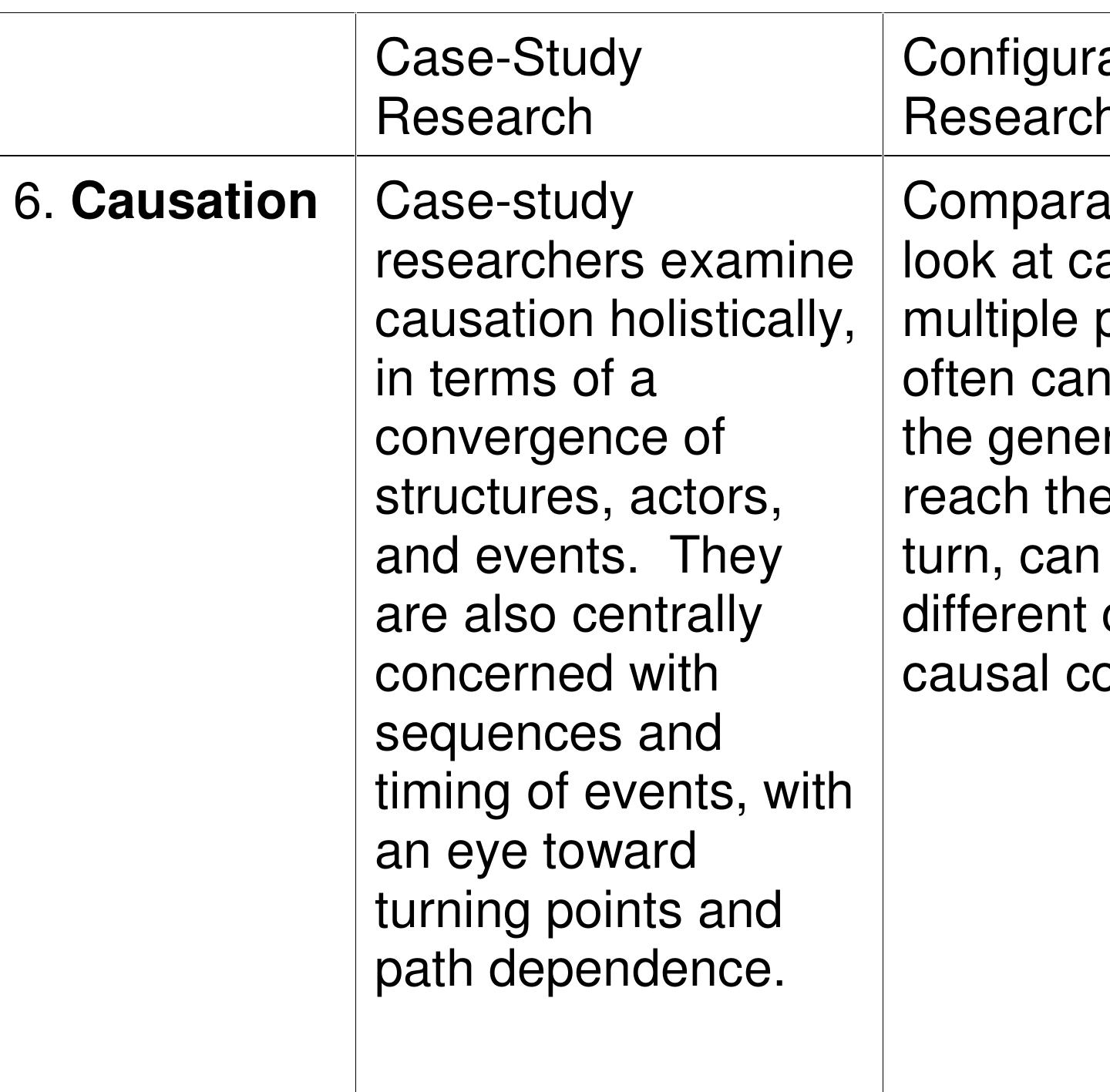Figure 7 Qualitative Comparative Analysis