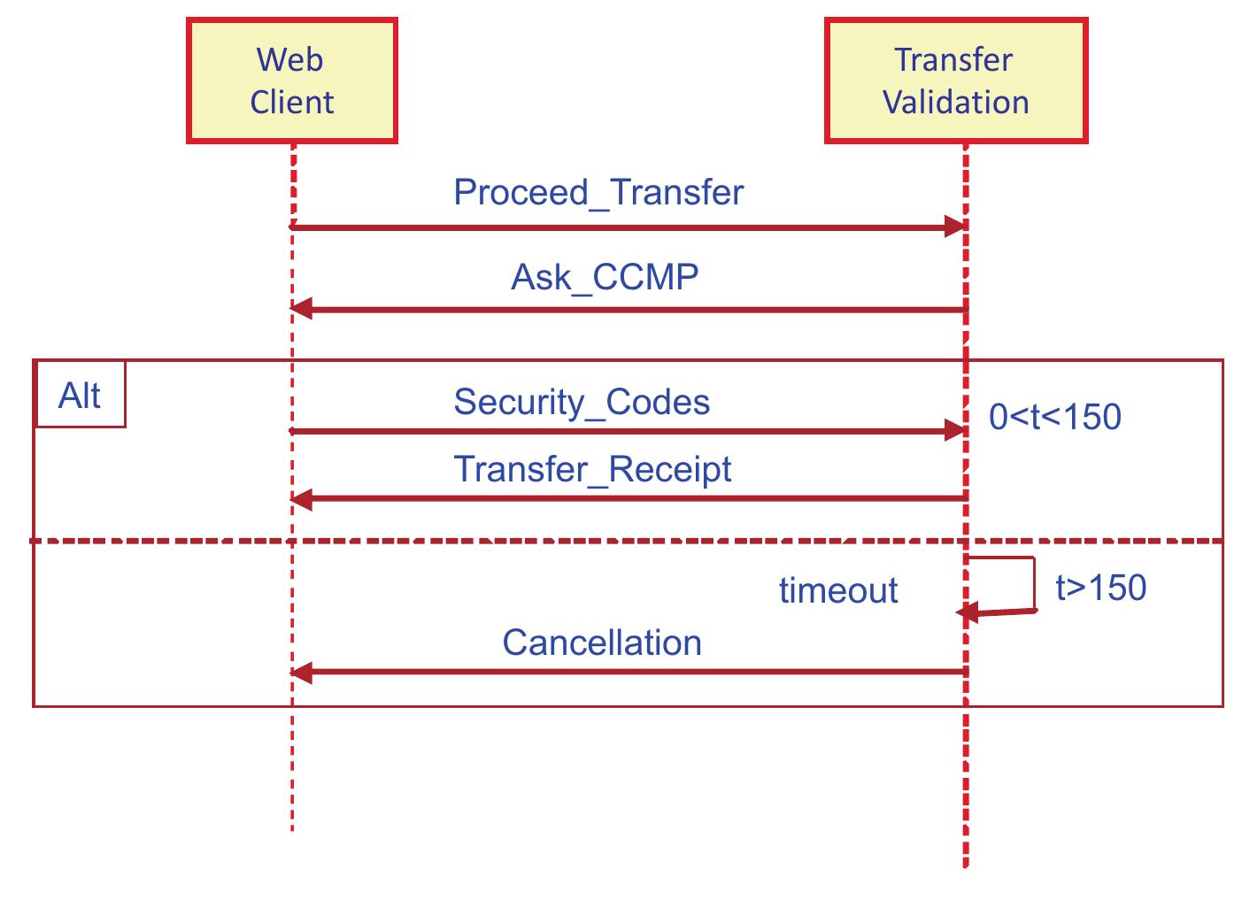 Timed sequence diagram bank server generates a random key