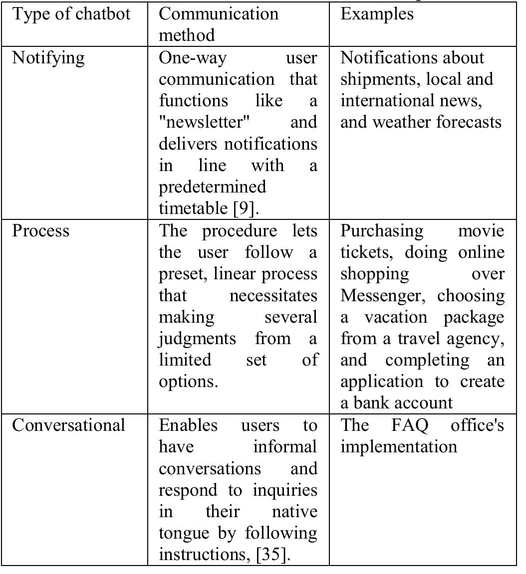 Classification of chatbots and sample tasks