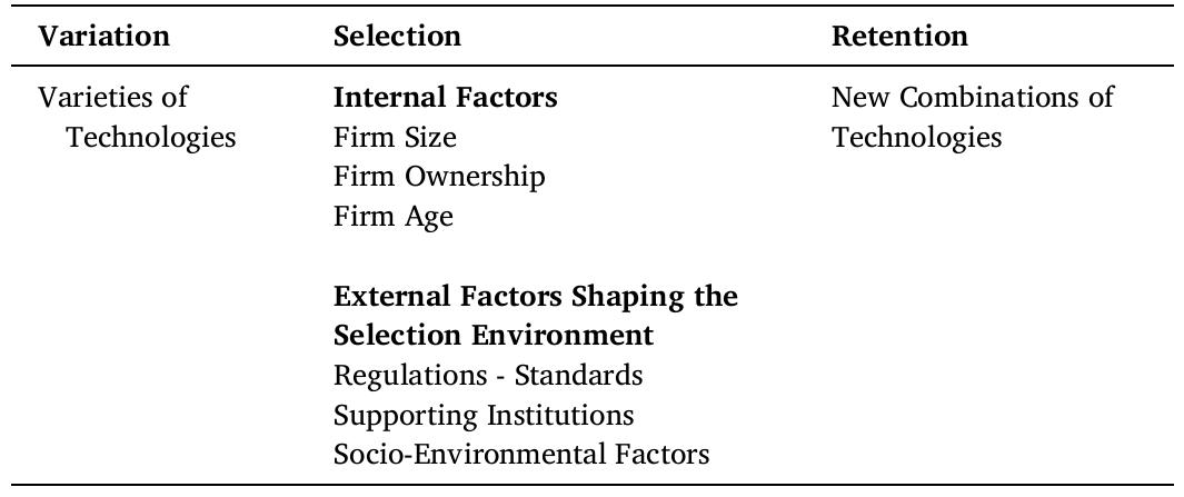 Schematic representation of conceptual framework. table 1