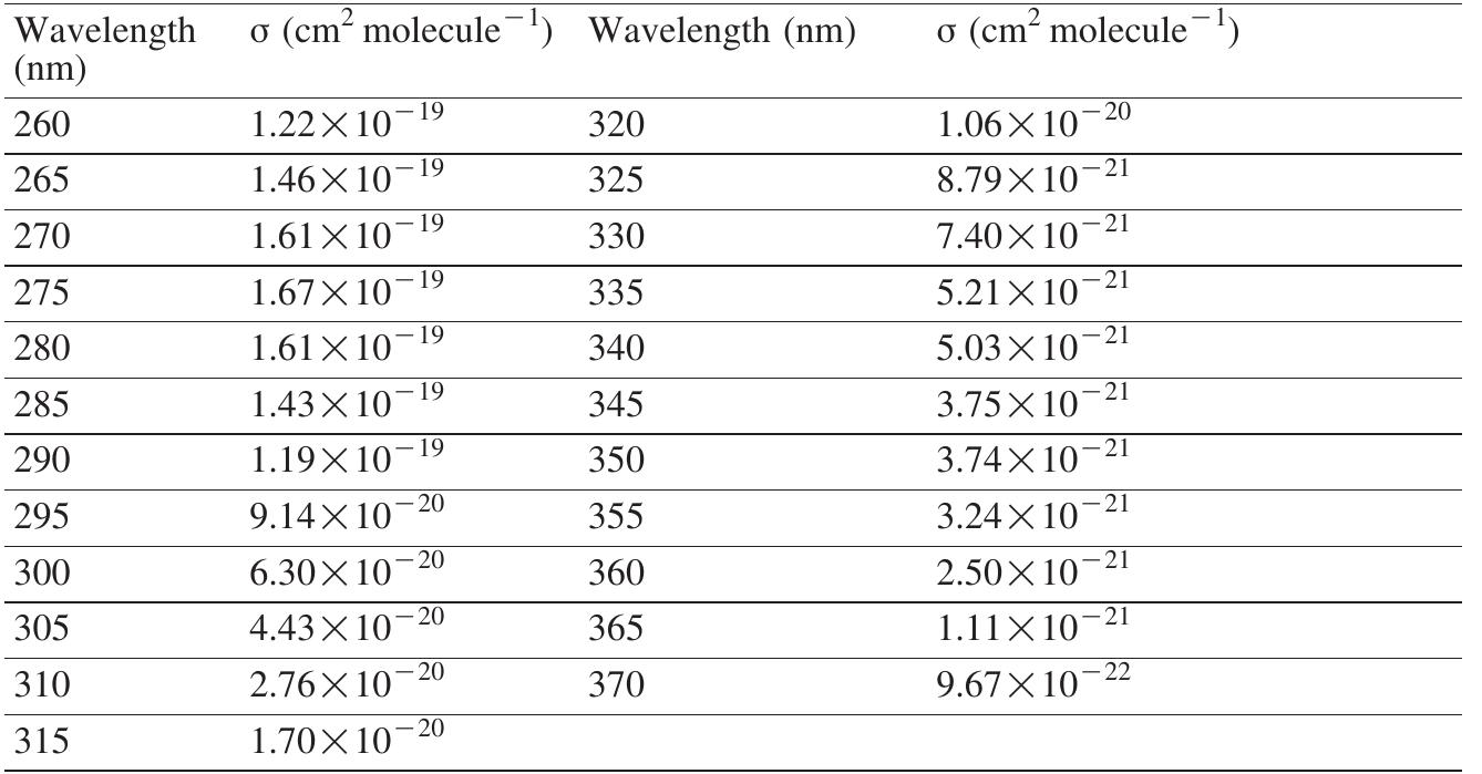 Absorption Cross Sections In Cm Molecule” Base E For
