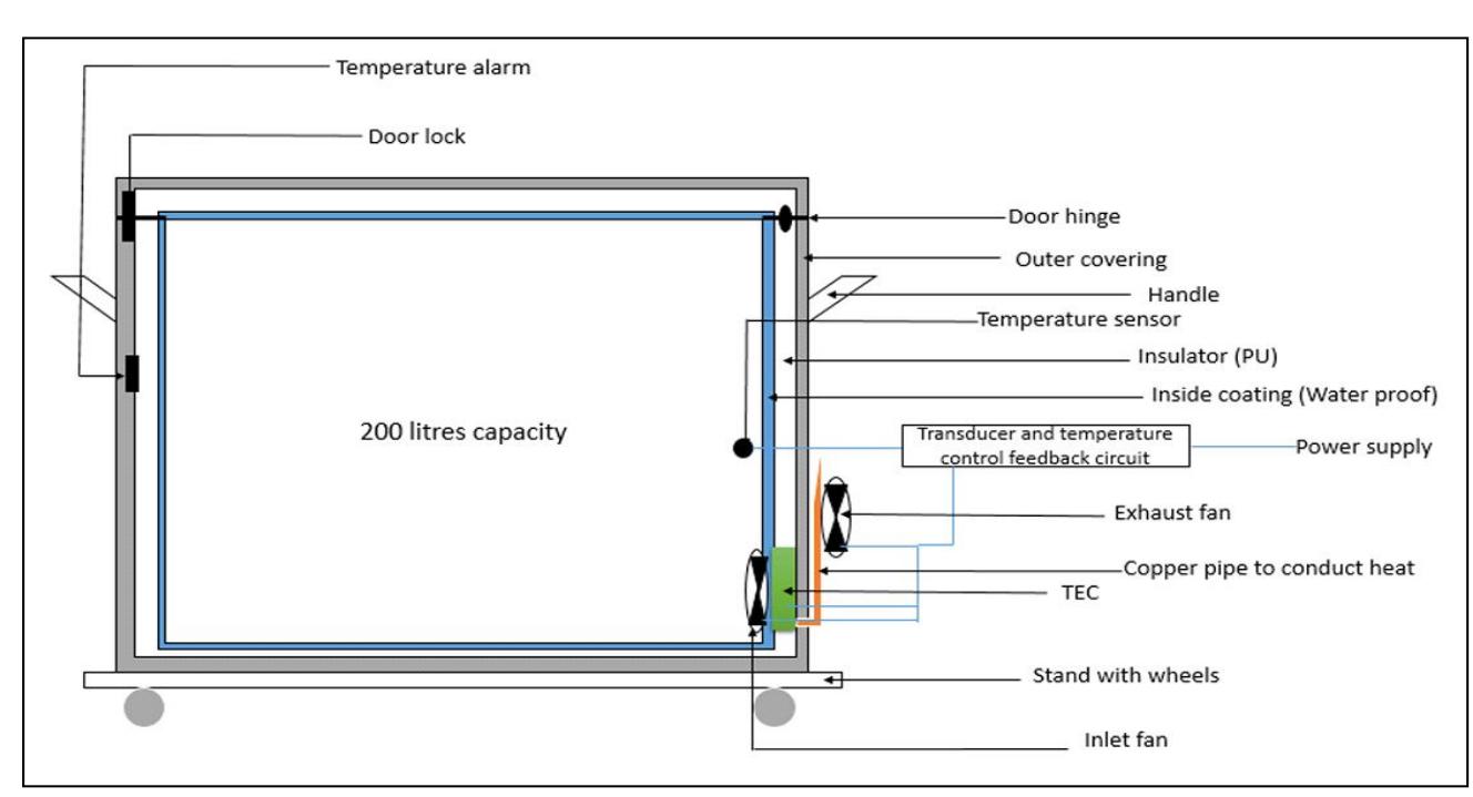 Schematic diagram of the seed storage unit (side view).