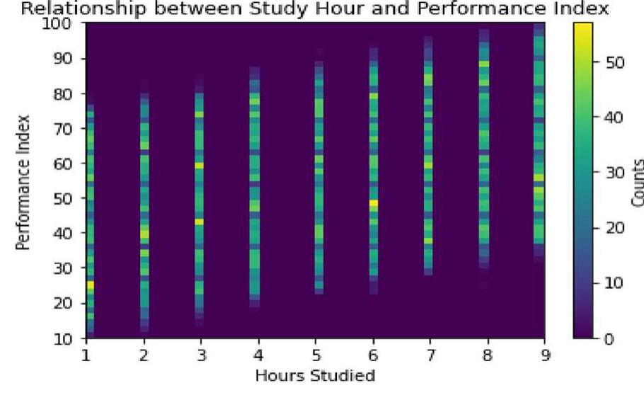 (PDF) Key factors influencing students' academic performance