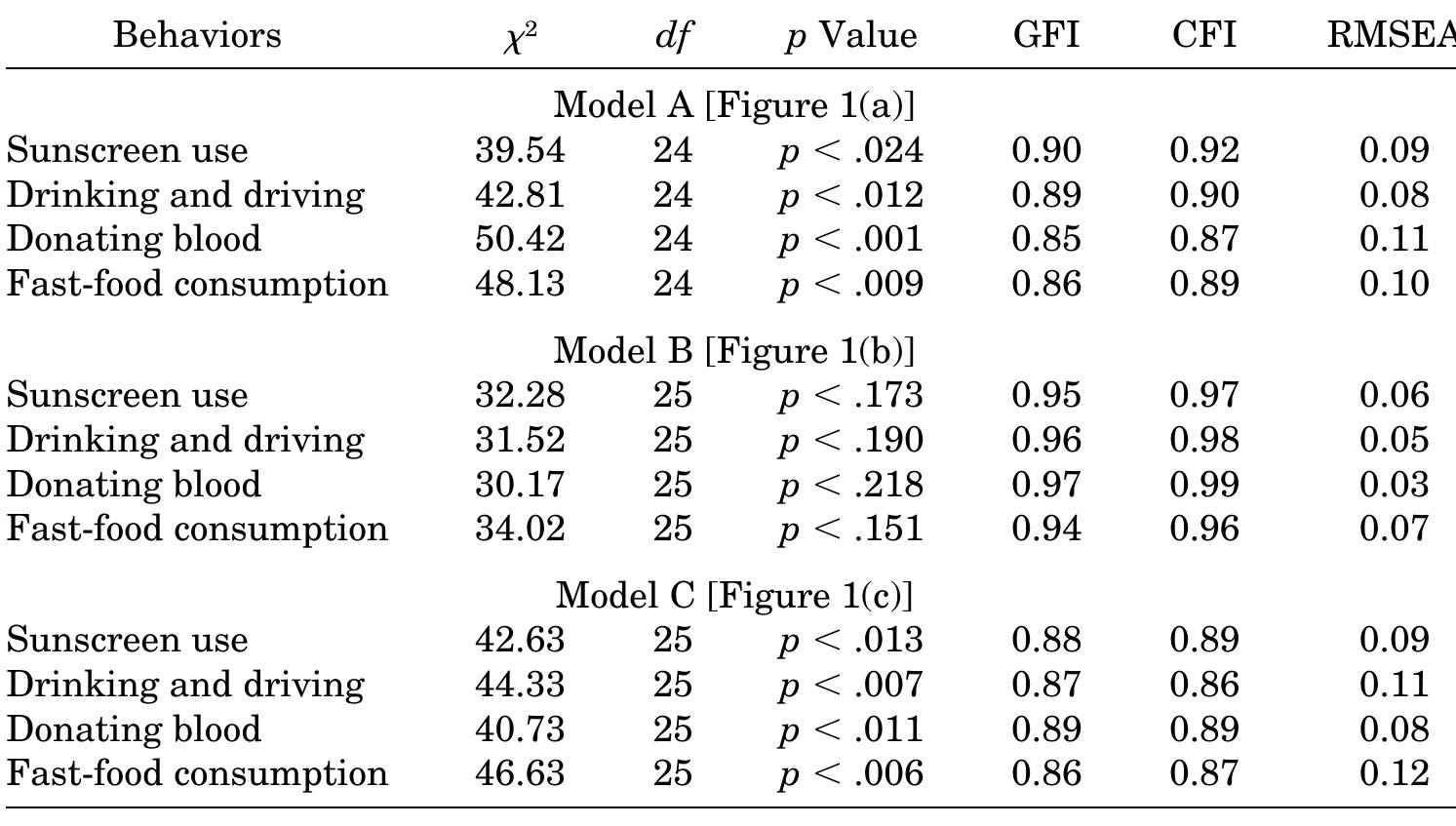 Table 3 - from An examination of perceived behavioral