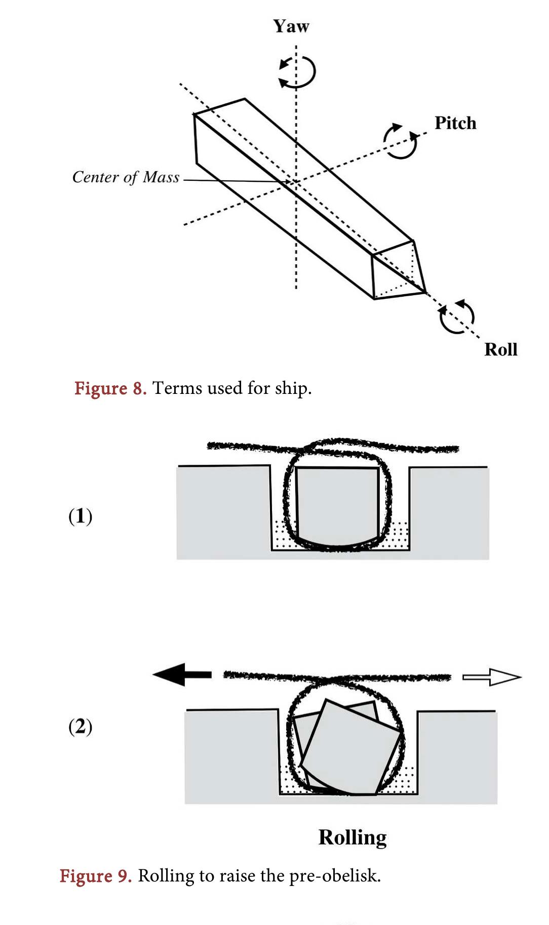 Figure 8 - How Obelisks Were Constructed, Moved, Shaped, and